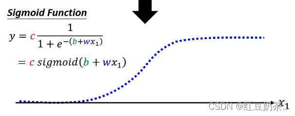 机器学习-sigmoid函数-CSDN博客