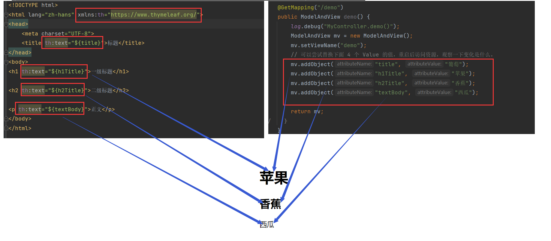 Spring之MVC_spring partview-CSDN博客