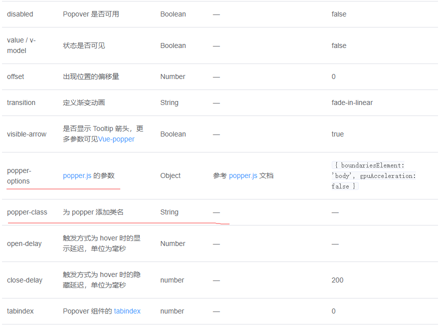 如何修改elementui的el-popover的样式_el-popover 样式-CSDN博客