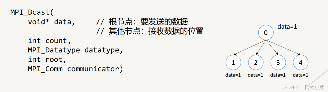 并行与分布式计算 第三章 进程级的并行:mpi编程多进程并行是一次性把数据分发给不同进程后完全独立计算还是分多次分发数据进行 Csdn博客