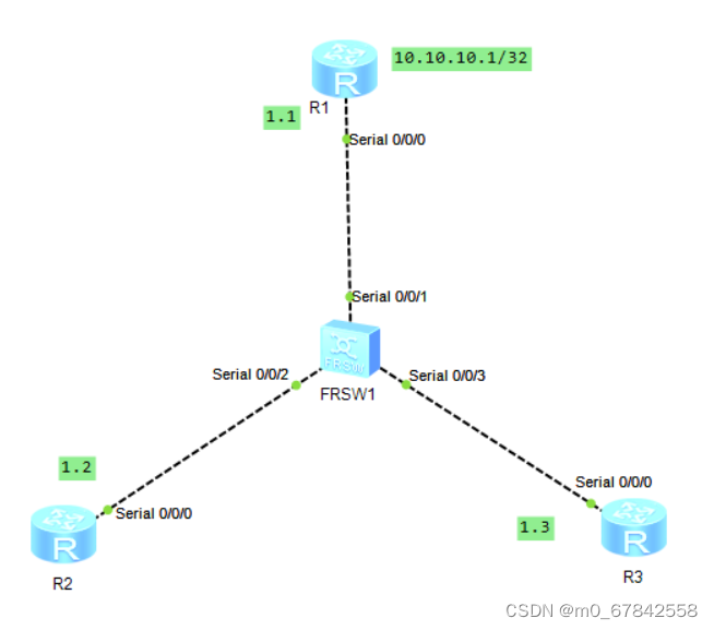 OSPF 网络类别更改，手动创建邻居_怎么更改ospf中某个网段的连接类型-CSDN博客
