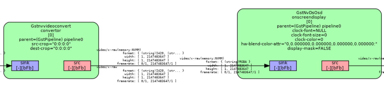 Nvidia Deepstream极致细节：1. Deepstream Python 官方案例1：deepstream_test_1 ...