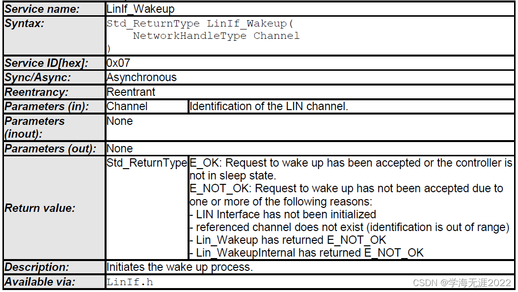 LinIf API-CSDN博客