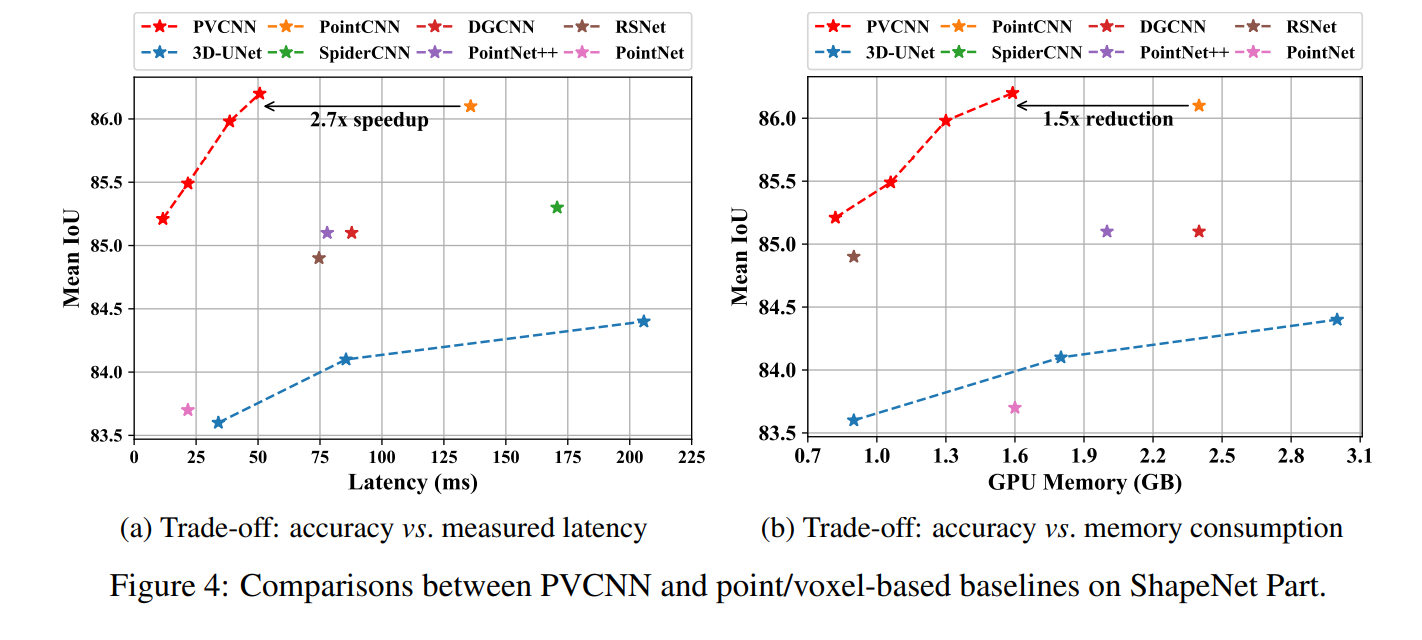 【NIPS 2019】PVCNN：用于高效3D深度学习的点-体素 CNN-CSDN博客