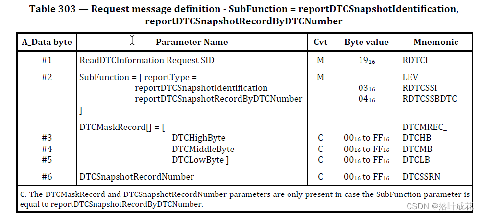 汽车诊断之UDS入门-0x19 0x03/ 0x04服务_uds 19 03-CSDN博客