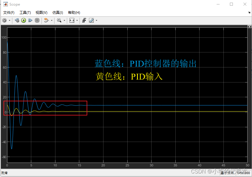 PID控制 Simulink仿真_pid在simulink中的仿真-CSDN博客