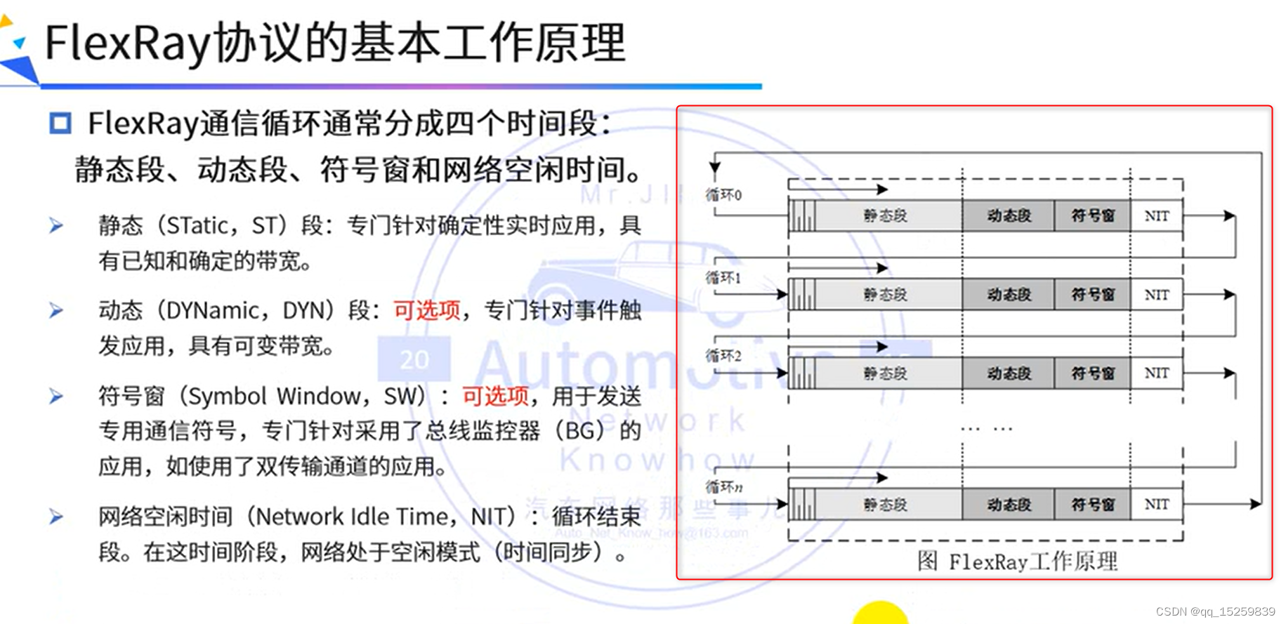 FlexRay在AUTOSAR的实施_autosar flexray-CSDN博客
