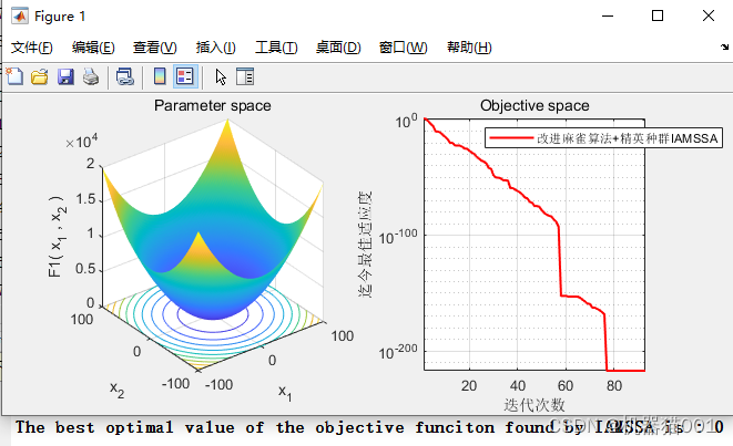 Improved sparrow optimization algorithm (IAMSSA) that integrates Cat ...