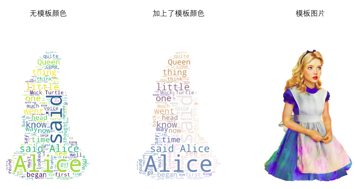 python词云库wordcloud自定义词云制作步骤详解_自定义词云文字的输出数量-CSDN博客