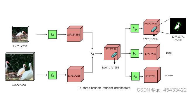 实时分割和物体追踪学习笔记：Fast Online Object Tracking and Segmentation: A Unifying Approach-CSDN博客