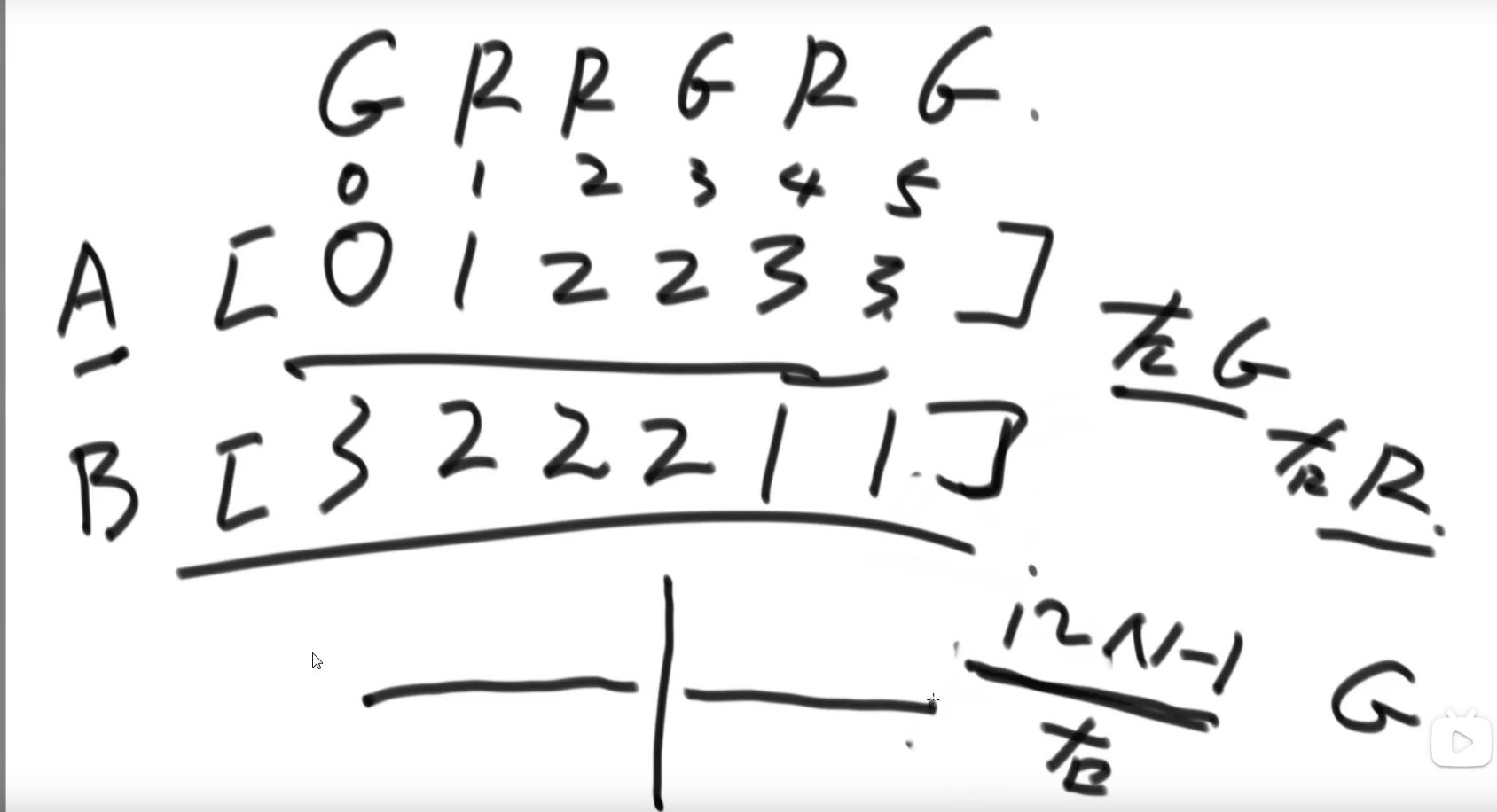 有RG两种颜色，给一个字符串，要使R始终比G接近最左边。让你来染色，要么把R染成G，要么G染成R，问最少要染色几次。（预处理优化解决方案 ...