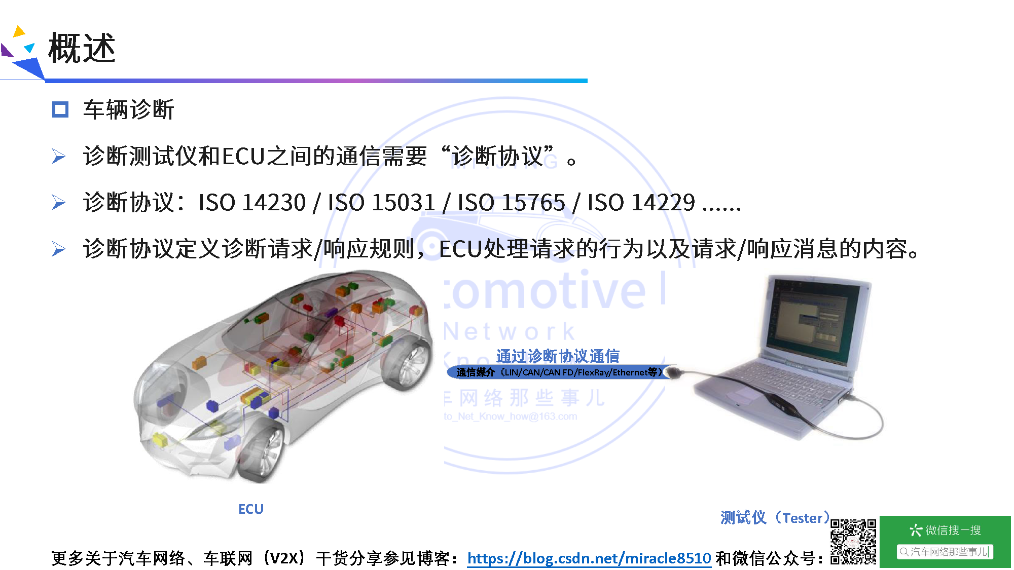 Unified diagnostic services (UDS) (7) - Programmer Sought