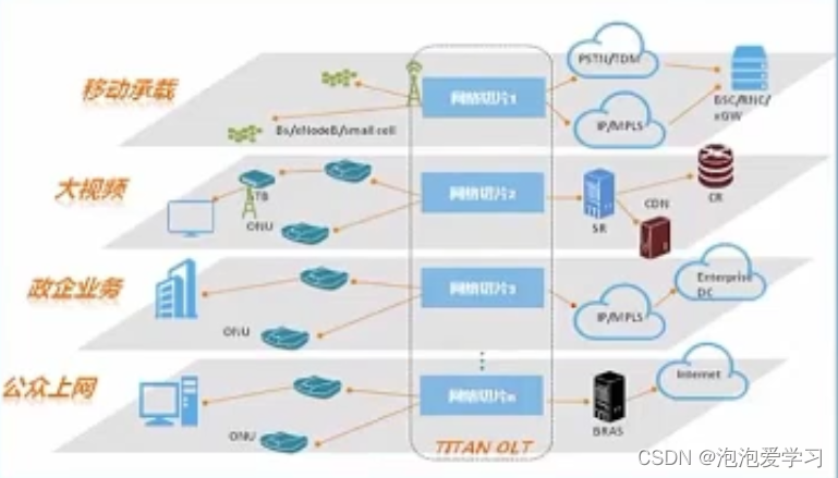 5G课程笔记--华为ICT课堂（初学）（二）_华为5g课程-CSDN博客