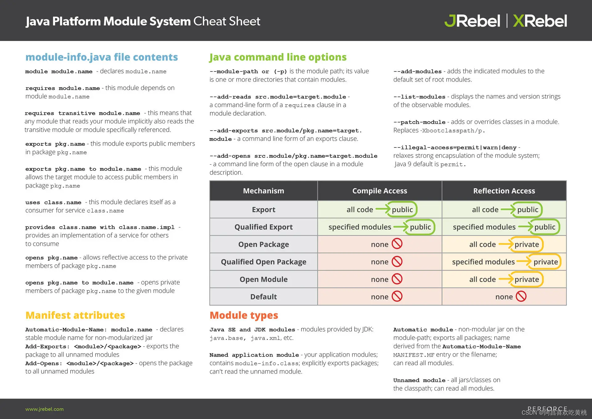 Day726.Java平台模块系统 -Java8后最重要新特性-CSDN博客