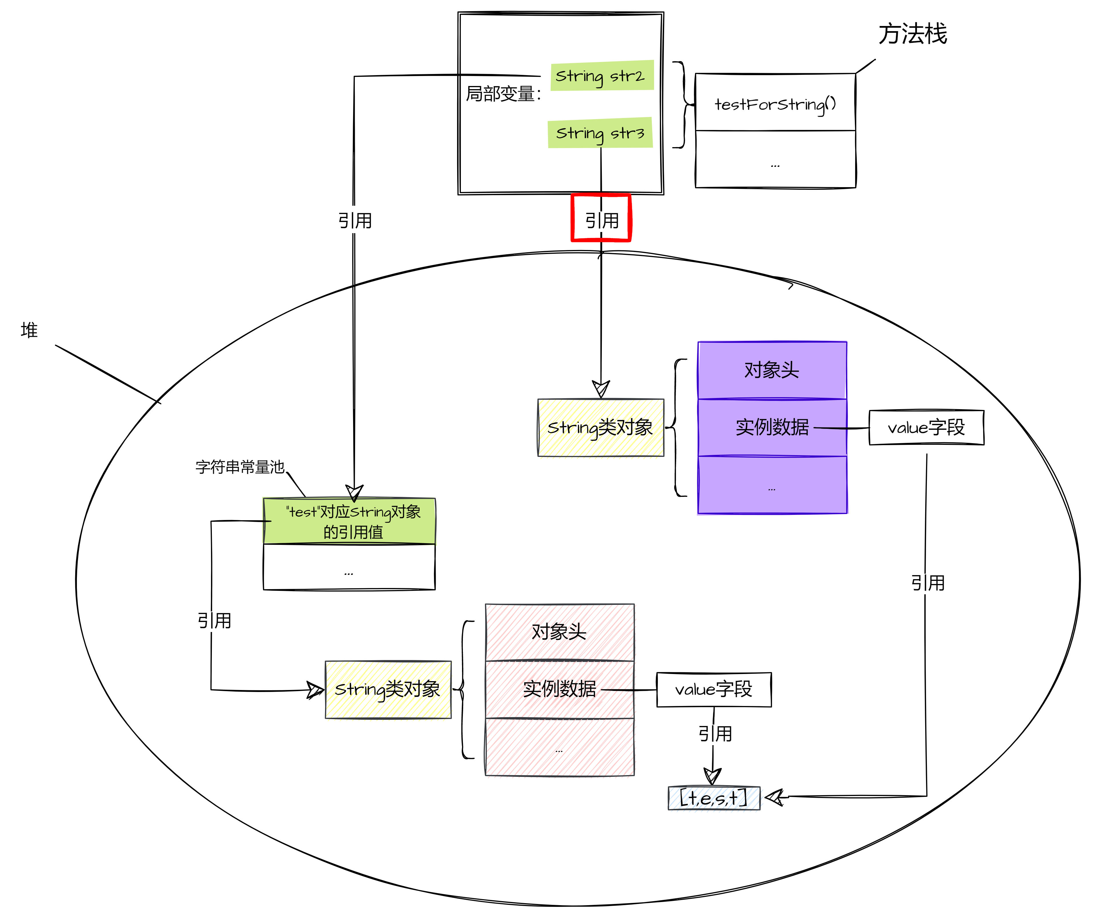 Java字符串string在jvm内存中的存储位置jvm 字符串字面量是存储在哪个位置 Csdn博客