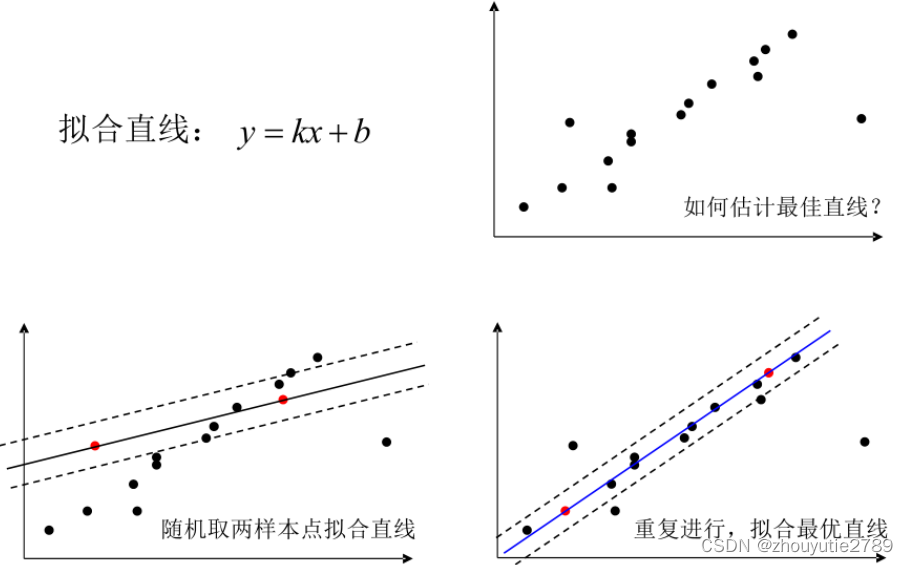 尺度不变特征变换（SIFT）特征点检测_如何实现尺度不变的特征点检测-CSDN博客