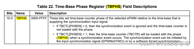 7.dsp-epwm代码配置f28335_dsp中epwm1regs.etsel.bit.intsel-CSDN博客