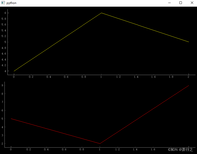 pyqtgraph文档笔记（二）快速启用pyqtgraph_pyqtgraph.exec()-CSDN博客