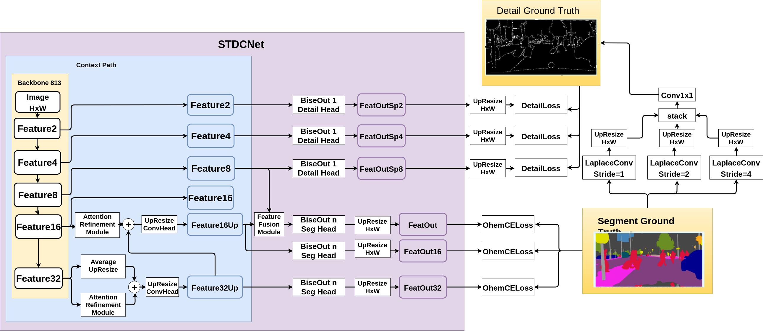 (一)STDCNet源码解读-CSDN博客