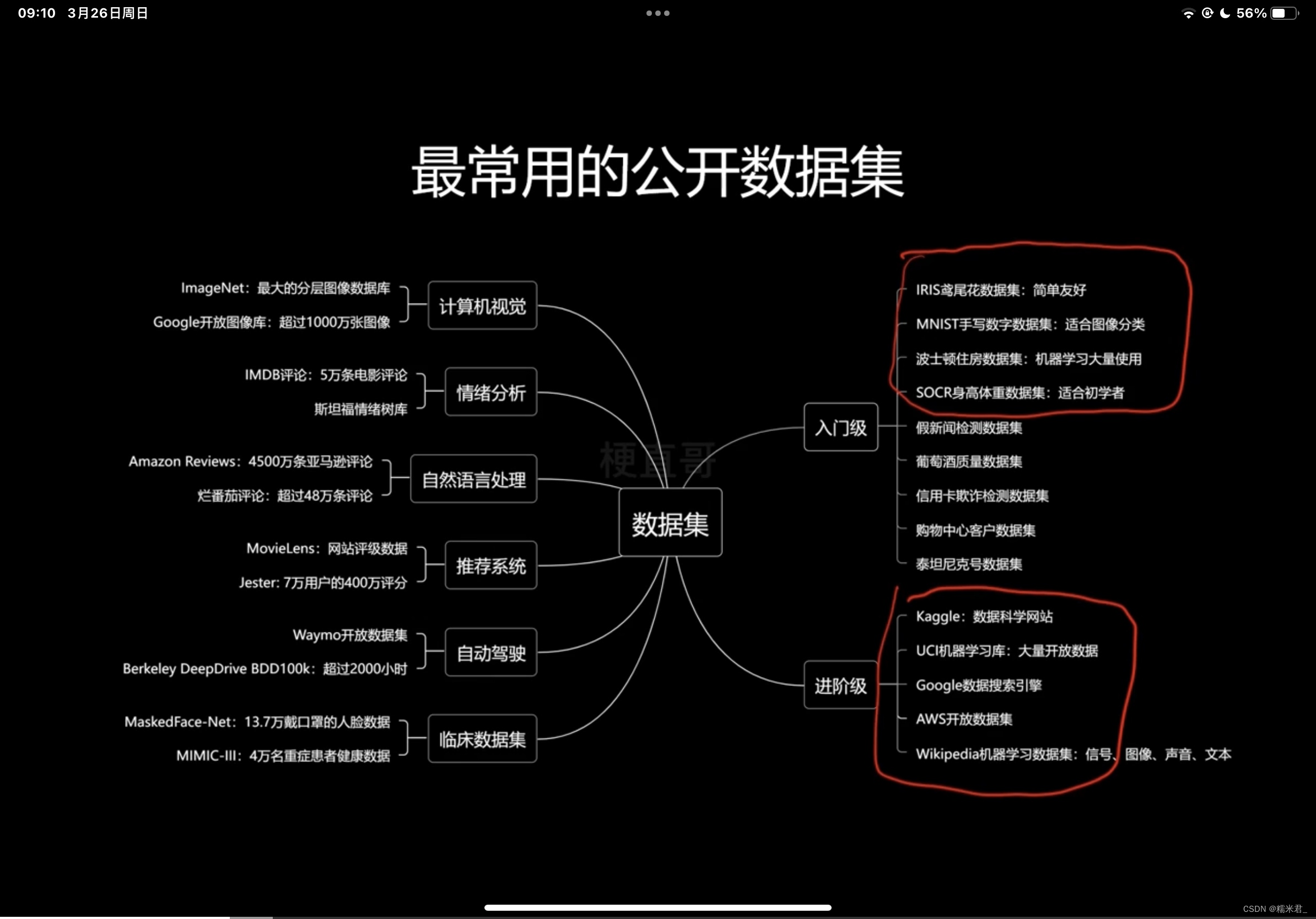 机器学习常用公开数据集列表 Csdn博客 