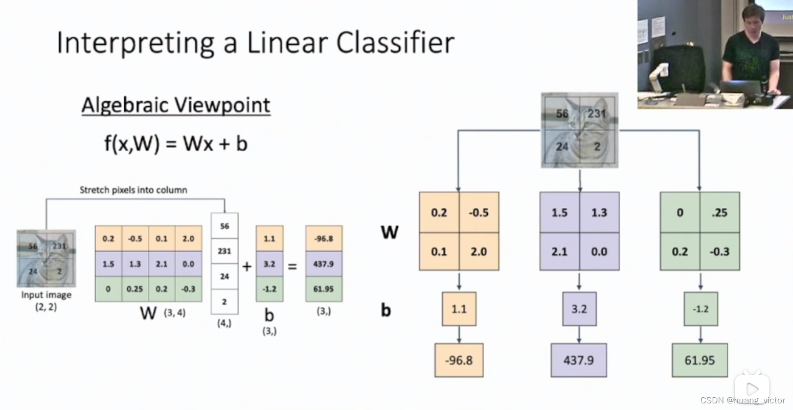 CS231n_线性分类器-CSDN博客