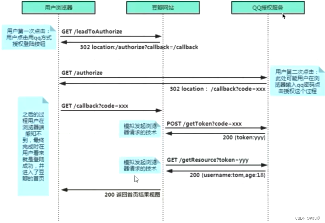 koa与koa鉴权_koa 权限检查-CSDN博客