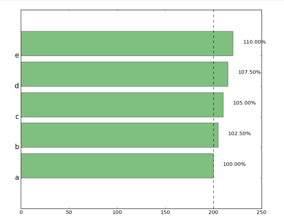 matplotlib库的使用_x1_samples[:,e]-CSDN博客