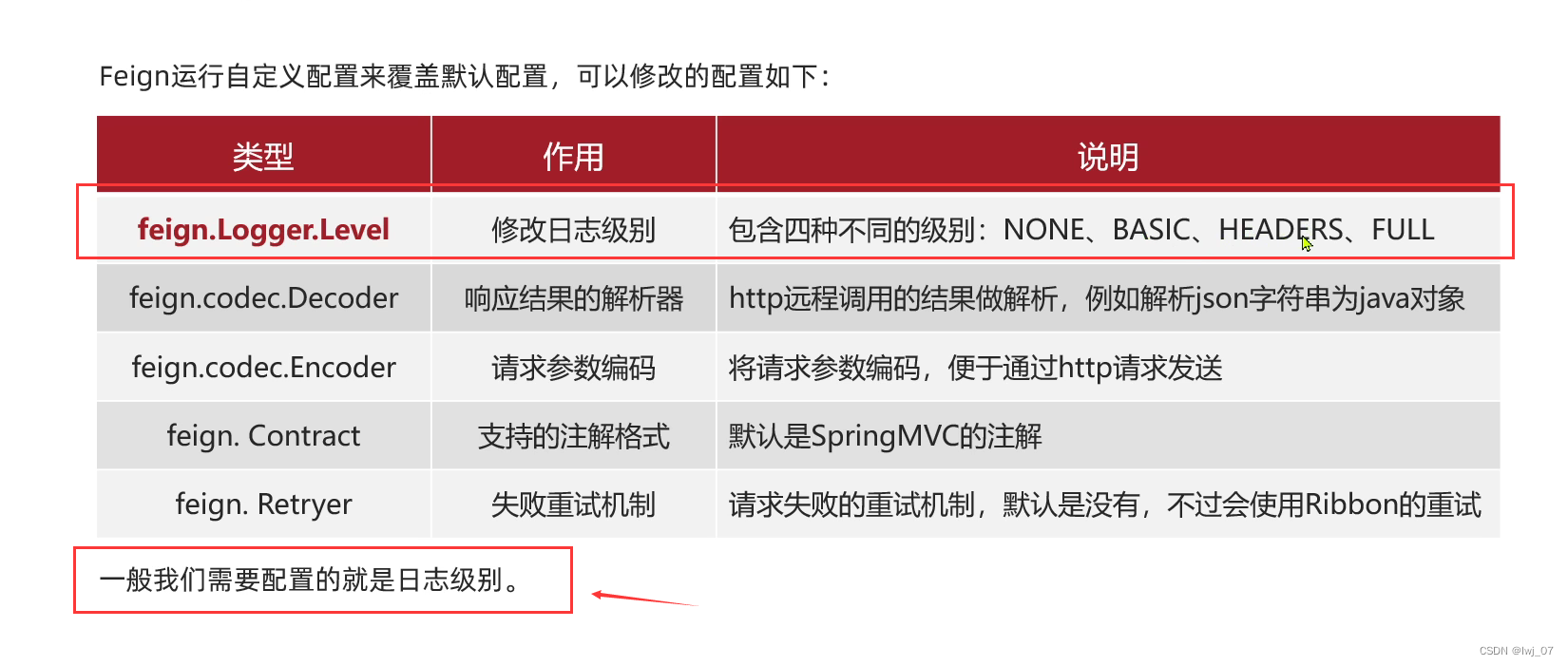 Feign_feign接口测试-CSDN博客