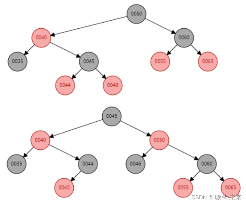 数据结构与算法——查找篇详解数据结构与算法期末考试 查找知识点讲解 Csdn博客