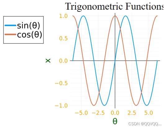 Julia数据可视化：Plots.jl包的使用_plots.jl plot-CSDN博客