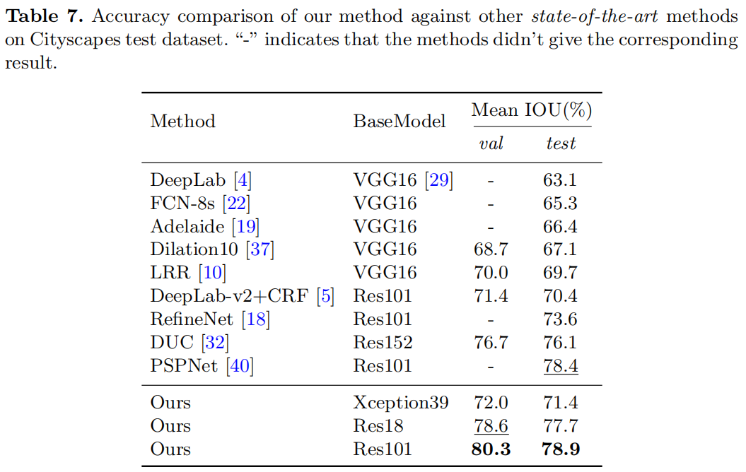 BiSeNet v1原理与代码解读_bisenet代码-CSDN博客