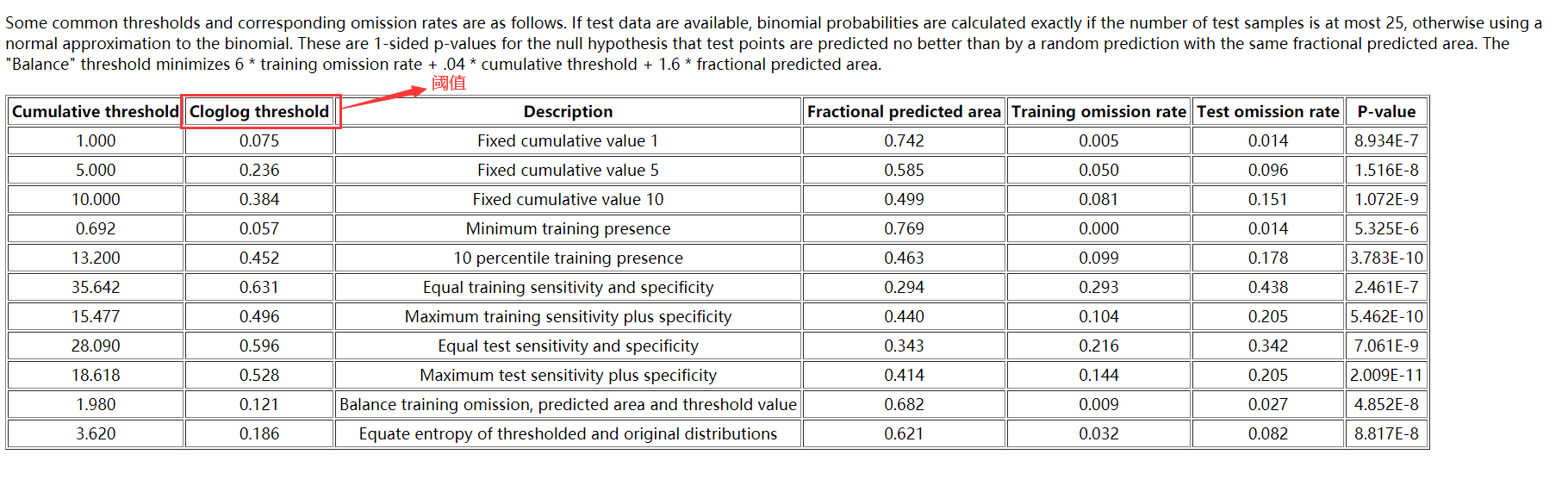 Maxent模型学习_maxent模型结果图怎么看-CSDN博客