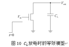 VLSI基础——CMOS反相器-CSDN博客