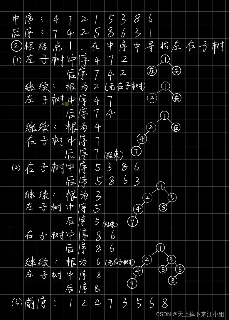 数据结构:二叉树的遍历方式、前序中序和中序后序构建二叉树、以及c语言代码实现中序遍历 Csdn博客