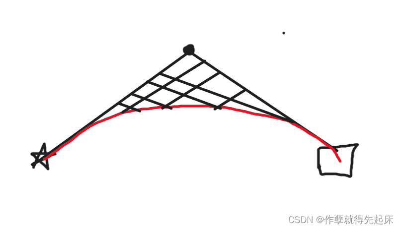 Unity插件DOTween使用指南2（简释贝塞尔曲线）_dotween 贝塞尔曲线-CSDN博客