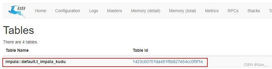 Kudu与Impala整合_impala kudu-CSDN博客