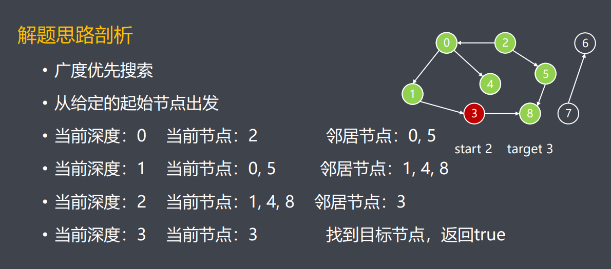 图：节点间通路每对顶点间都有通路的图 Csdn博客 