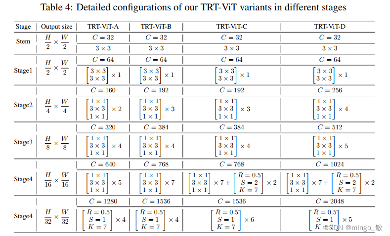 深度学习论文 Trt Vit Tensorrt Oriented Vision Transformer及其pytorch实现提出 Tensorrt 的论文 Csdn博客