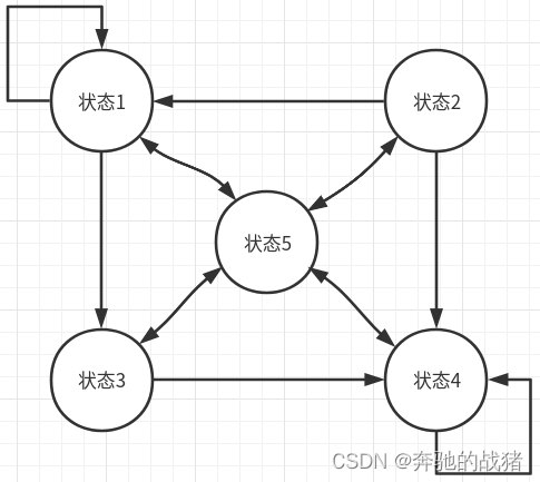 BehaviorTree之概念讲解（一）_behavior tree-CSDN博客