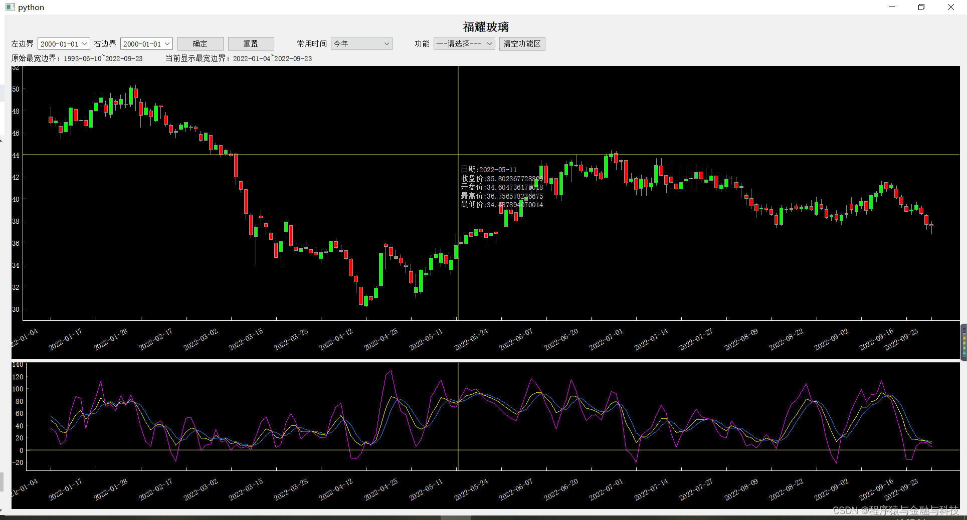 PyQt5_pyqtgraph股票KDJ指标_pyqtgraph datetime横轴-CSDN博客