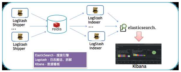 ELK介绍、Elasticsearch单节点部署、Elasticsearch集群部署_systemctl 管理elsearch-CSDN博客