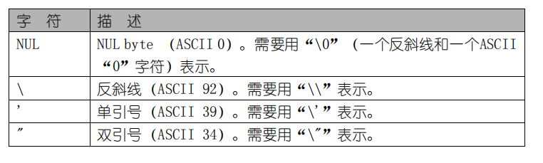 Gbase 8a Mpp Cluster ——sql语言基础gbase 8a Cluster Sql参考手册 Csdn博客
