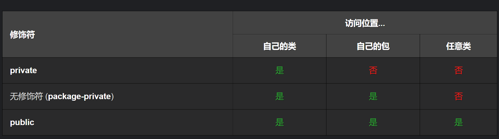 【java】codegym学习笔记【语法篇】-CSDN博客