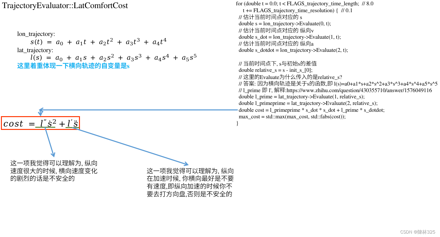 Apollo6.0代码Lattice算法详解——Part6:轨迹评估及碰撞检测对象构建_apollo6.0代码lattice算法详解part6-CSDN博客