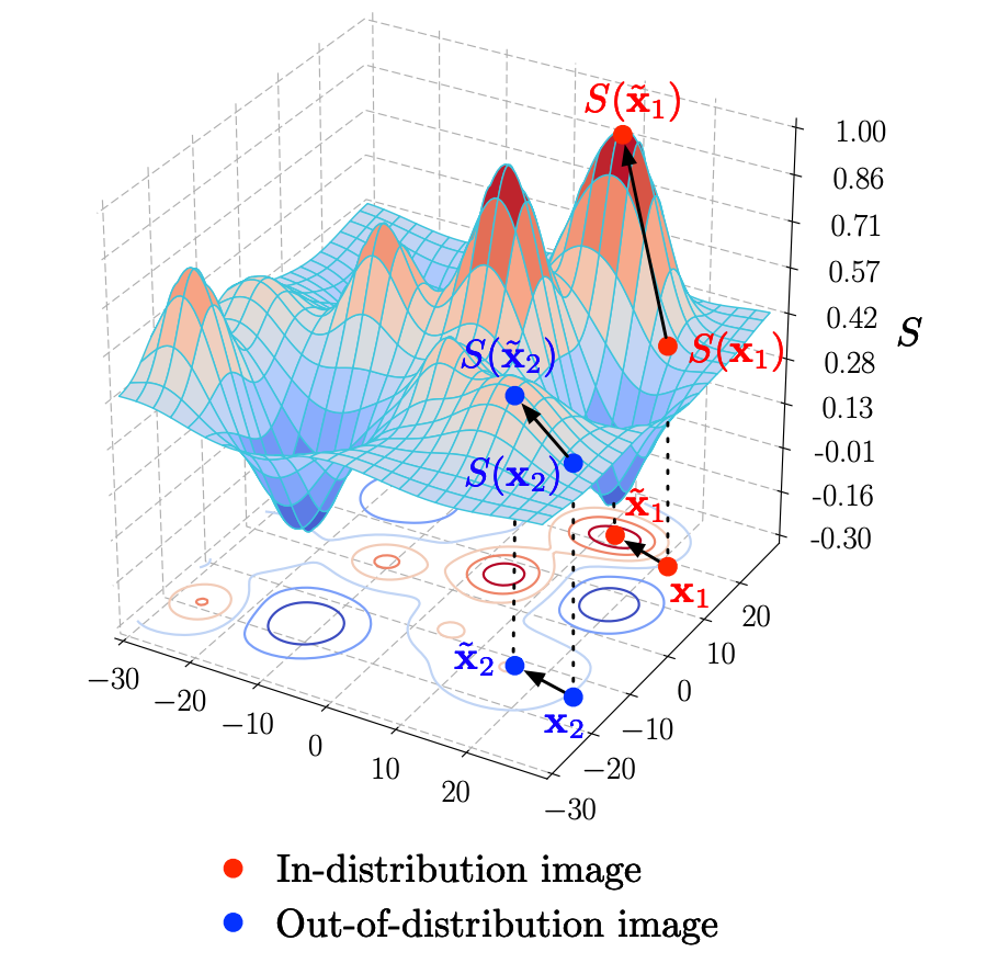 Out-of-distribution Detection系列专栏（三）_enhancing the reliability of out ...