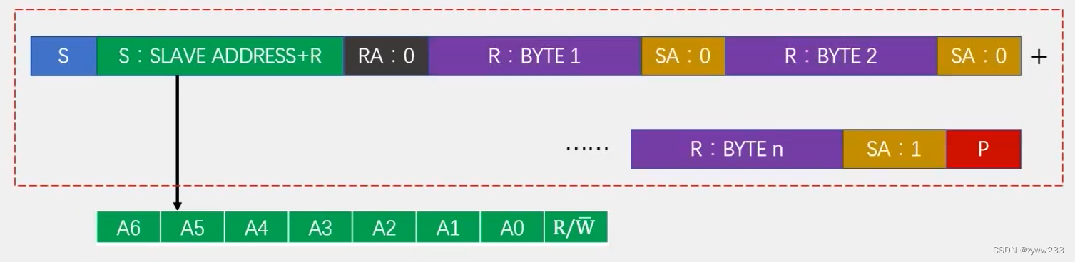 3.1 I2C通信协议_i2c通信ack应答-CSDN博客