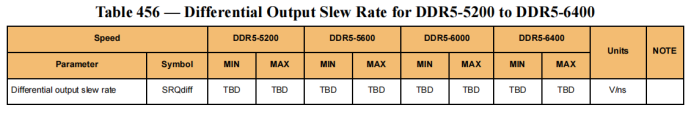 【JESD79-5之】9 AC & DC输出测量电平和时序（AC & DC Output Measurement Levels and Timing）_jesd79-5c-CSDN博客