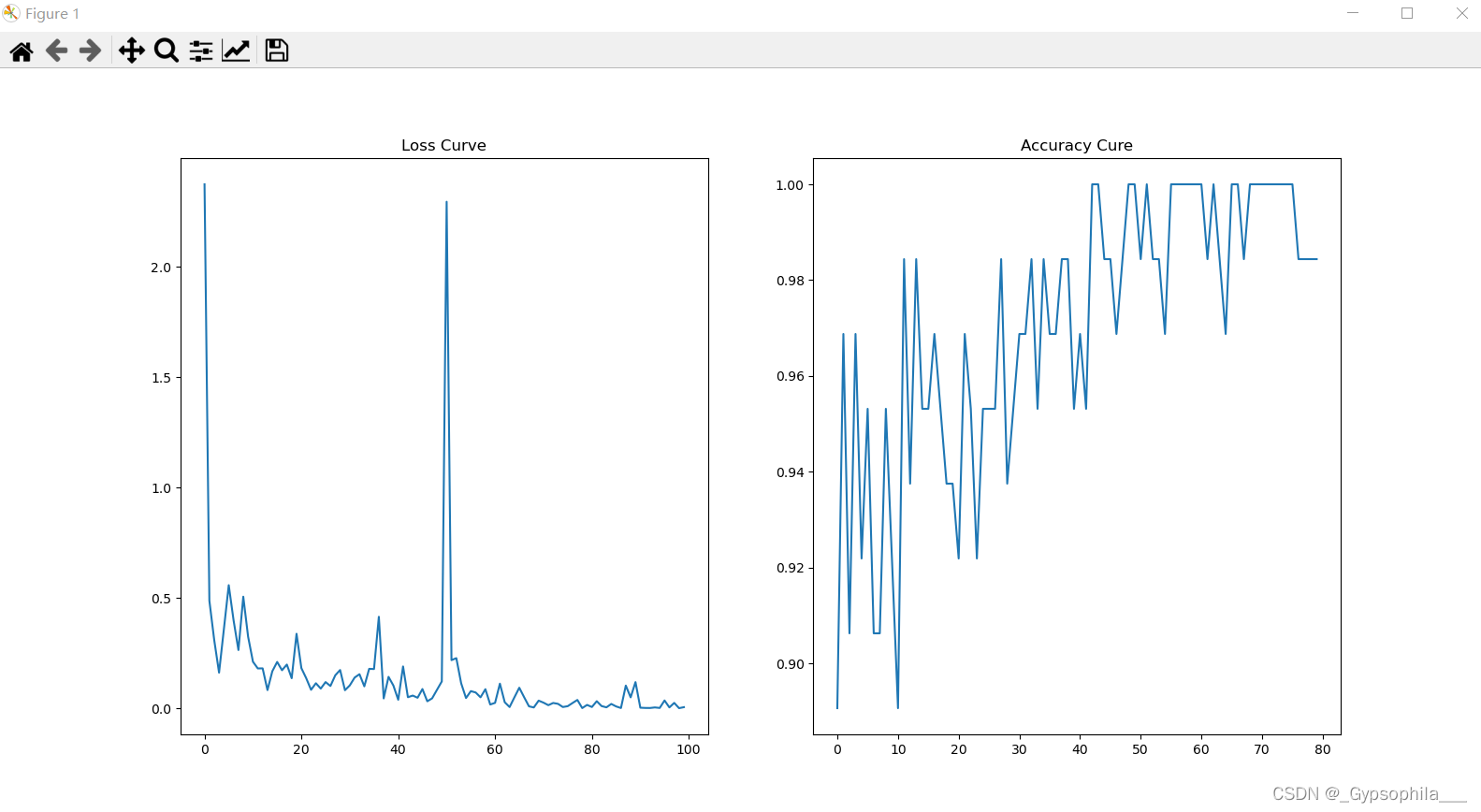 NNDL 实验六 卷积神经网络（3）LeNet实现MNIST_lenet mnist feature map可视化-CSDN博客