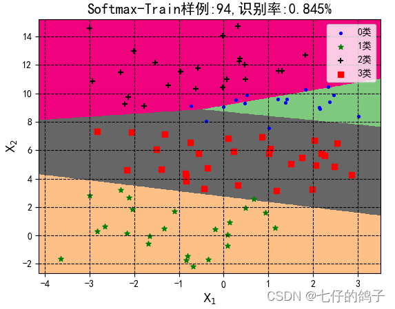 对于 plt.pcolormesh函数的应用-CSDN博客
