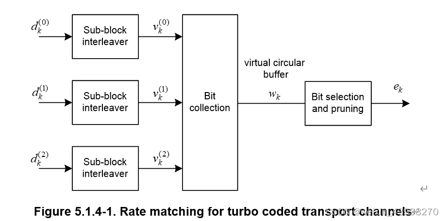 LTE-Turbo_lte turbo-CSDN博客